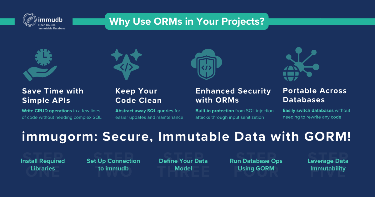 immugorm: Simplifying immudb Queries with GORM