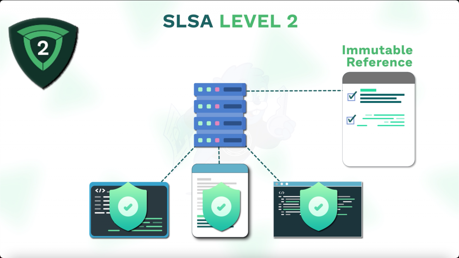 Codenotary and the SLSA Framework - immudb