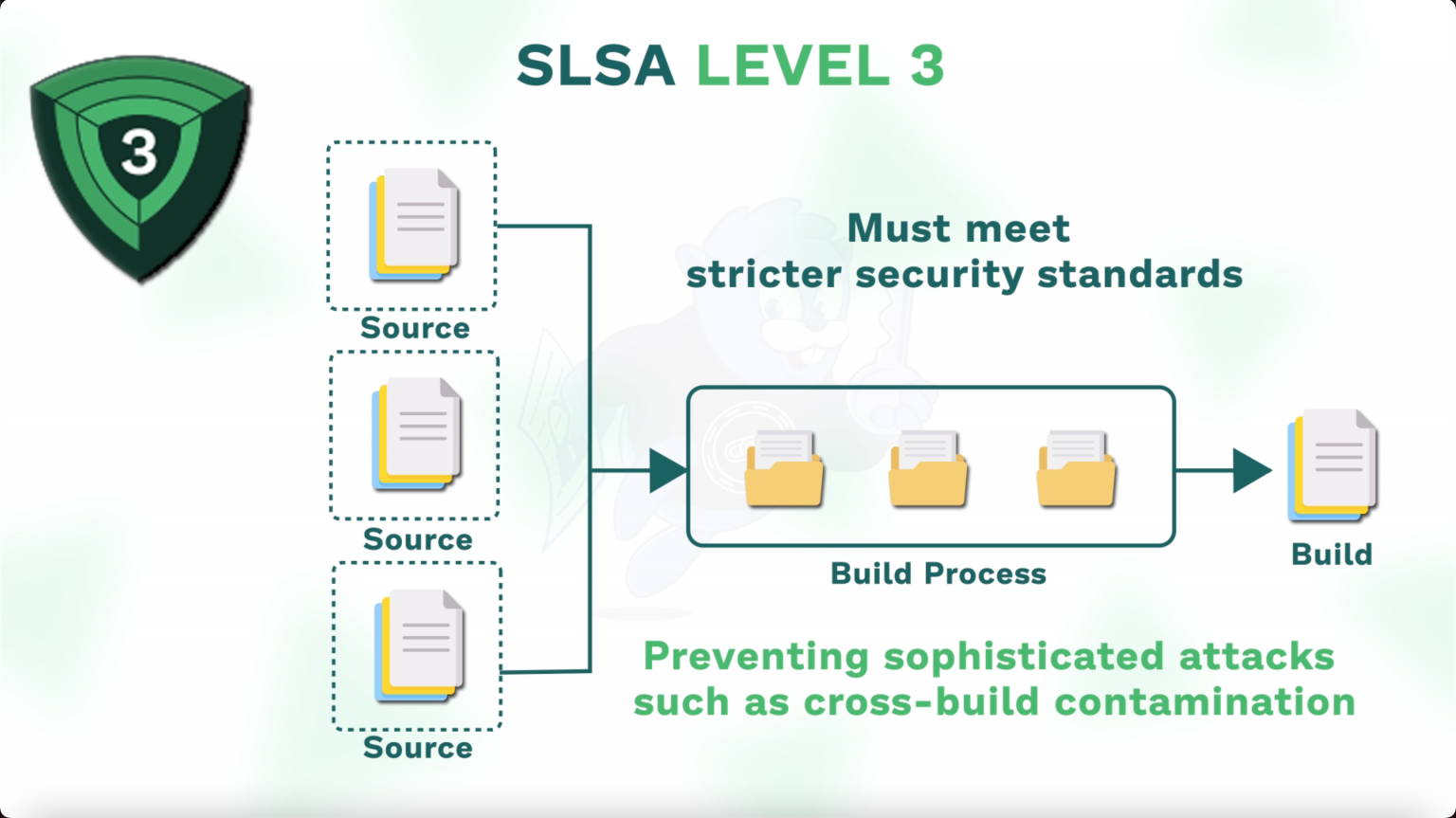 Codenotary and the SLSA Framework - immudb