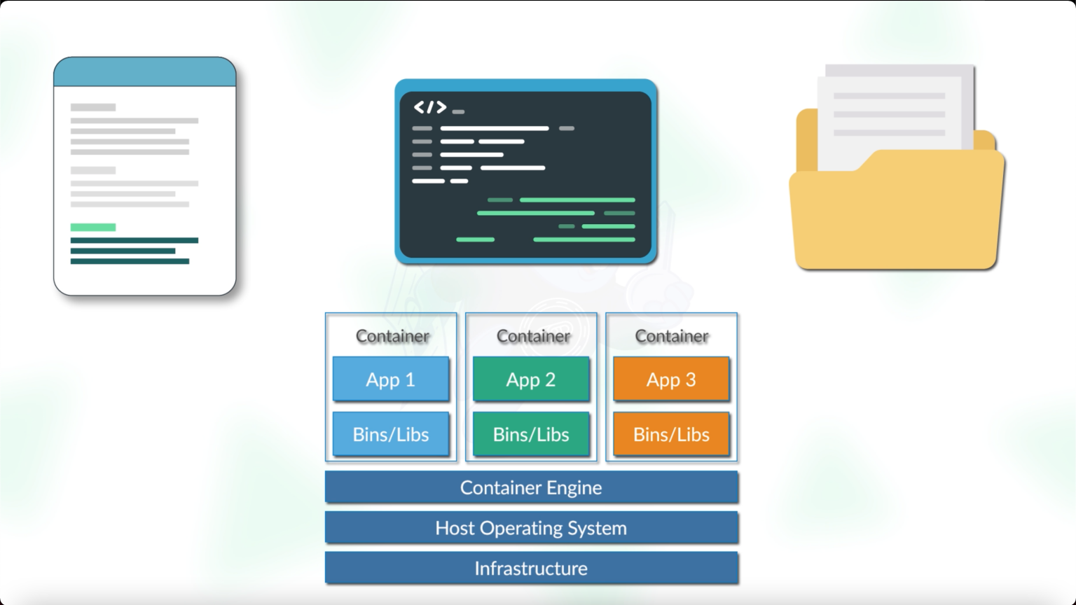 Codenotary and the SLSA Framework - immudb