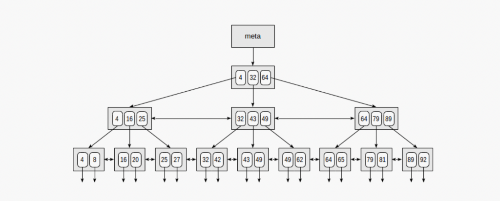 immudb index performance deep dive - immudb